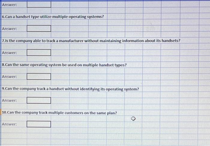 Solved Based on the following ER diagram, answer the 10 | Chegg.com