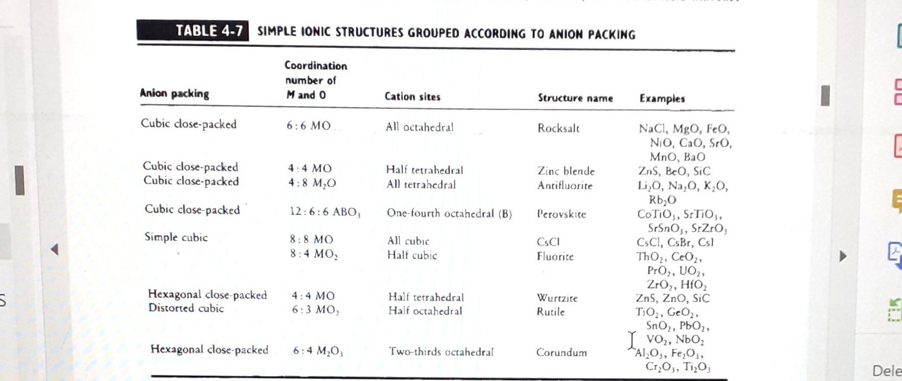 Solved TABLE 4-7 SIMPLE IONIC STRUCTURES GROUPED ACCORDING | Chegg.com