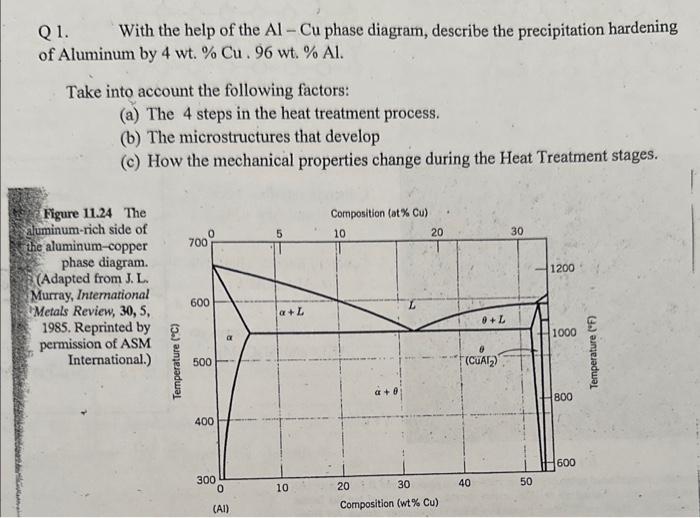 Draw Al-cu Phase Diagram And Discuss Steps For Precipitation