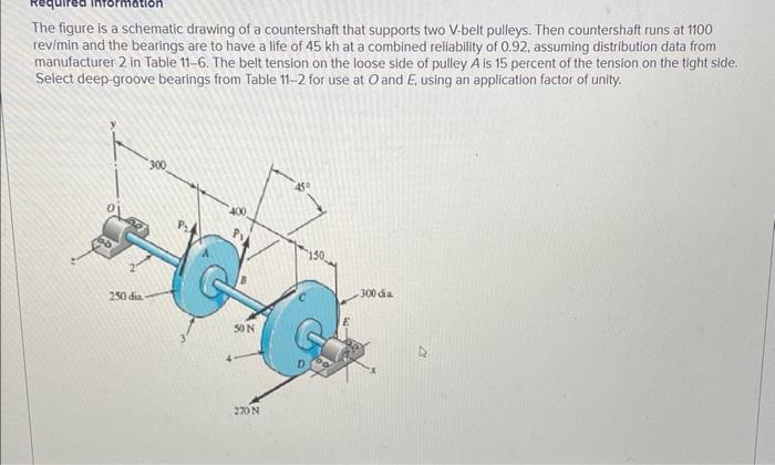 Solved The figure is a schematic drawing of a countershaft | Chegg.com
