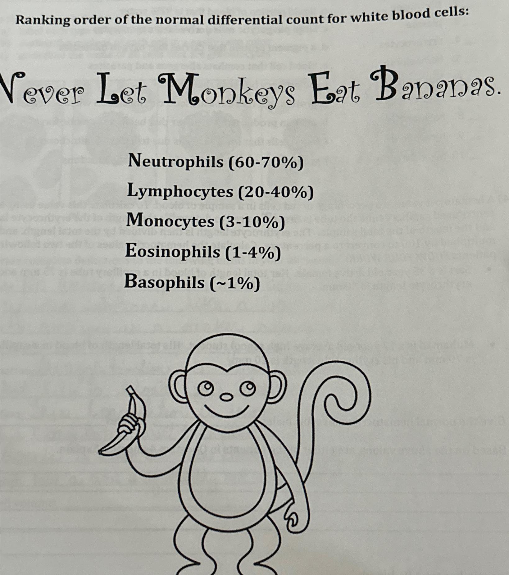 Solved Ranking order of the normal differential count for | Chegg.com