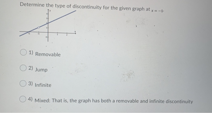 Solved Determine the type of discontinuity for the given | Chegg.com