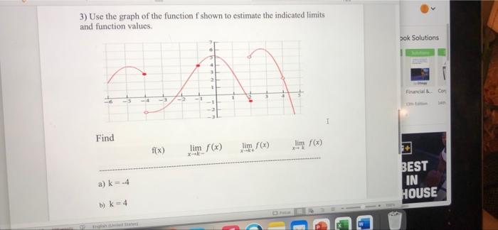 Solved 3) Use the graph of the function shown to estimate | Chegg.com