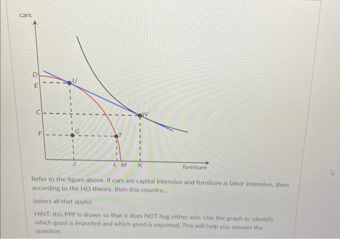 Solved Refer to the figure above. If cars are capital | Chegg.com