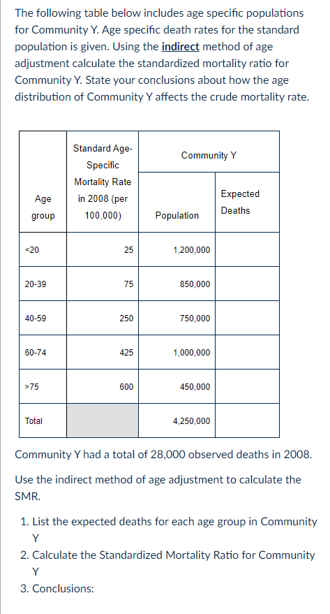 Solved The following table below includes age specific | Chegg.com