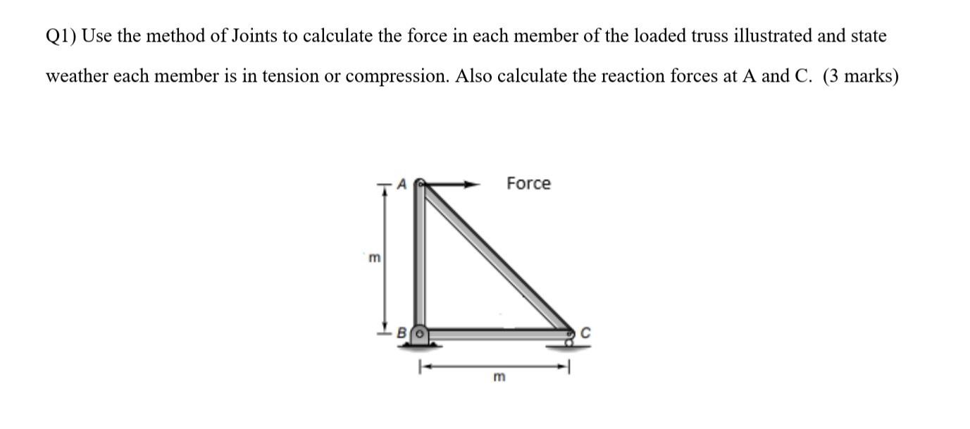 Solved (1) Use the method of Joints to calculate the force | Chegg.com