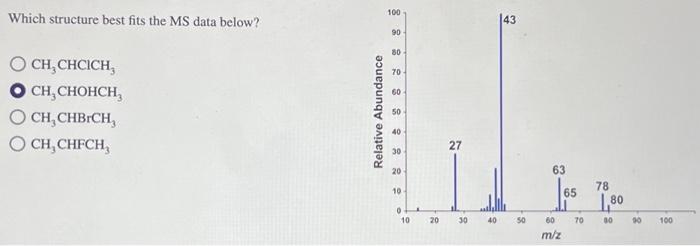 Solved Which structure best fits the MS data below? | Chegg.com