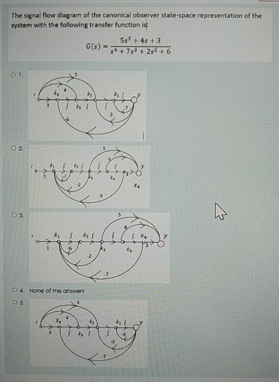 Solved The signal flow diagram of the canonical observer | Chegg.com