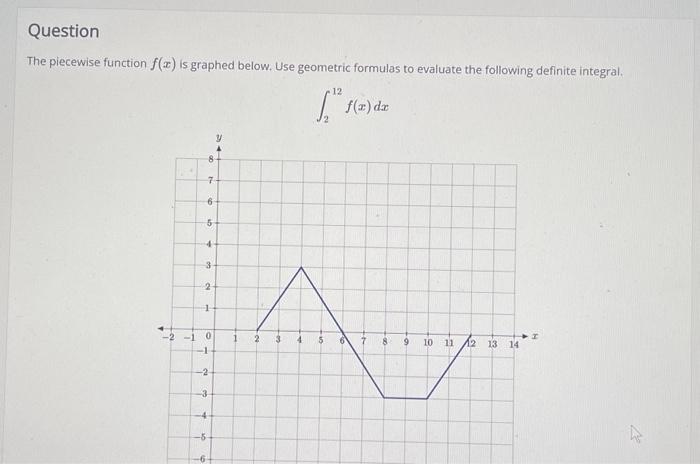 Solved The plecewise function f(x) is graphed below. Use | Chegg.com Solved The plecewise function f(x) is graphed below. Use | Chegg.com