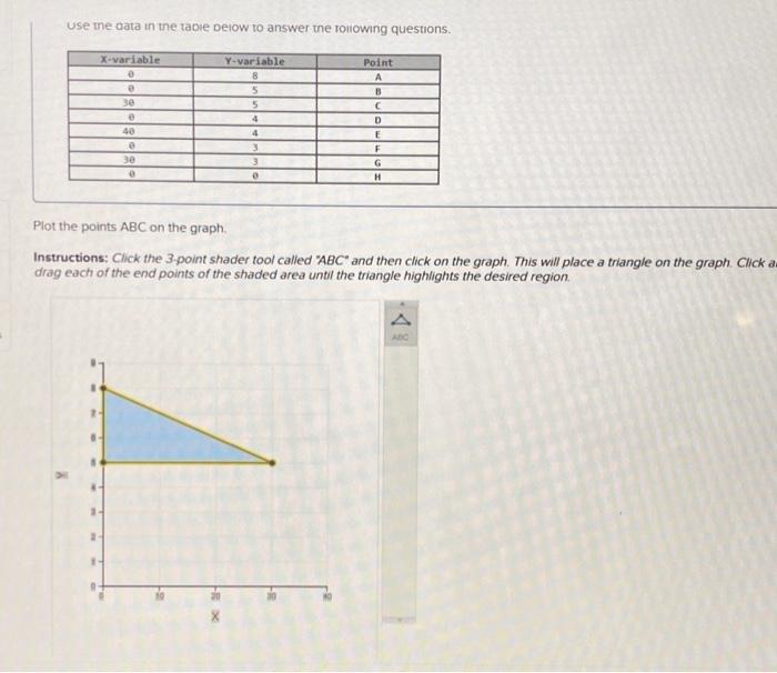 Solved use the data in the tabie deiow to answer the | Chegg.com