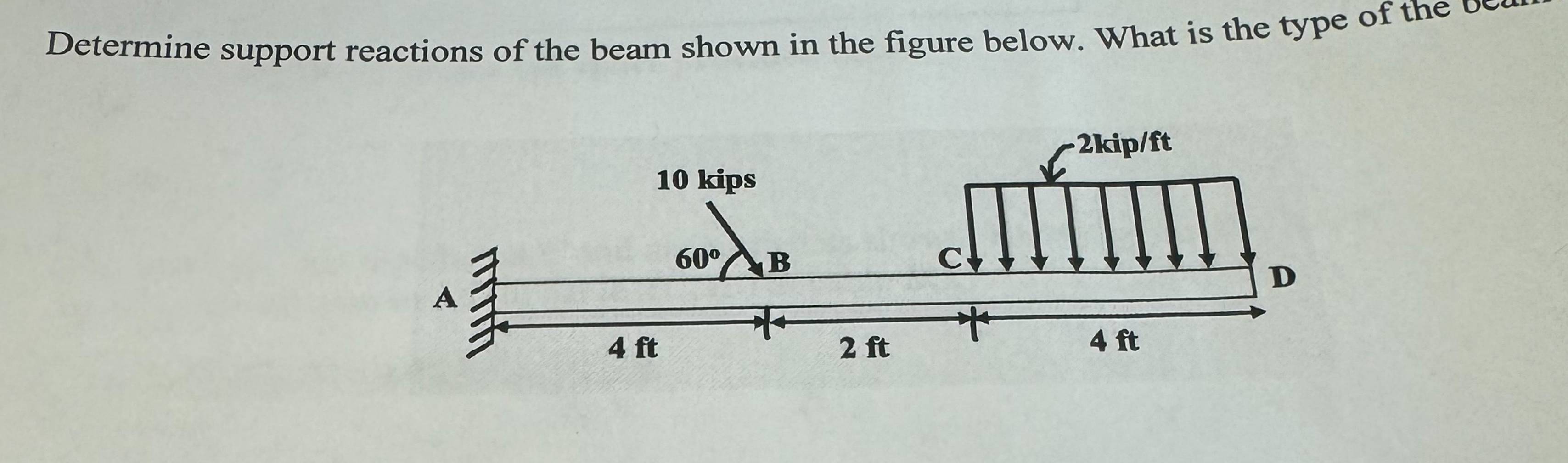 Solved Determine support reactions of the beam shown in the | Chegg.com Solved Determine support reactions of the beam shown in the | Chegg.com