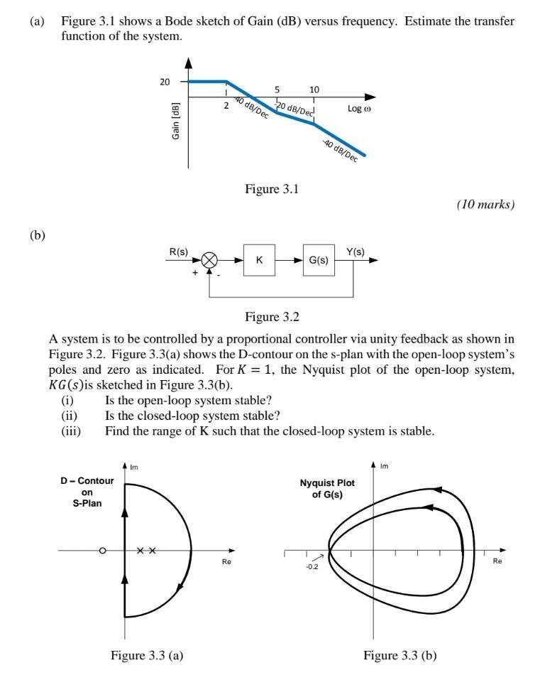 Solved (a) Figure 3.1 shows a Bode sketch of Gain (dB) | Chegg.com