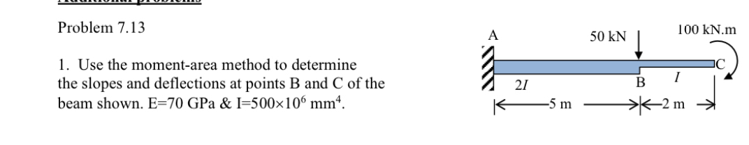 Solved by an EXPERT Use the moment-area method to determine the slopes | Chegg.com