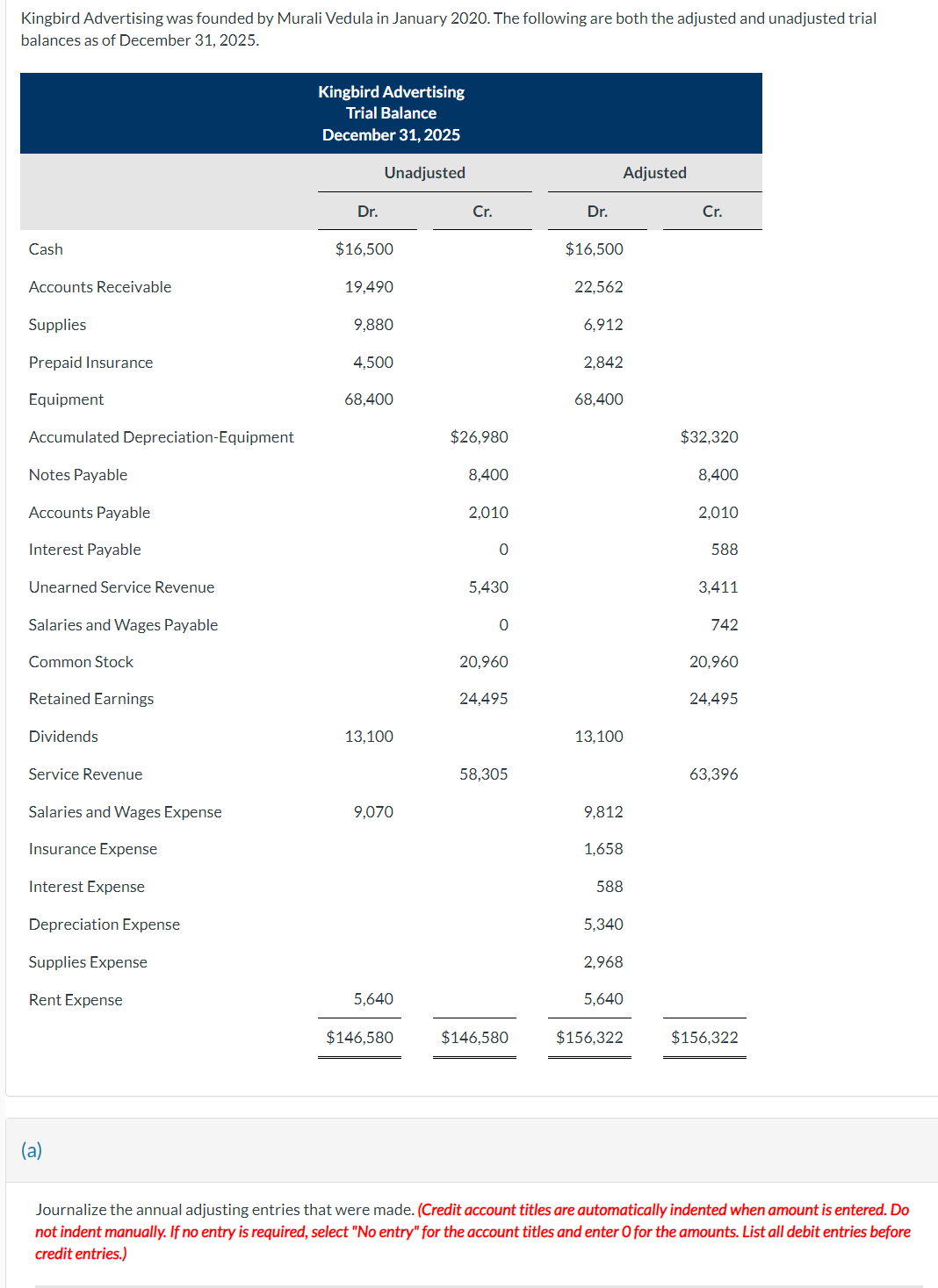 Solved prepare a statment of retained earnings | Chegg.com