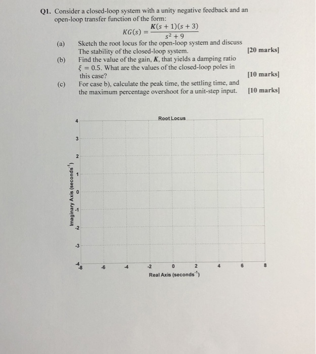 Solved Q1. Consider a closed-loop system with a unity | Chegg.com