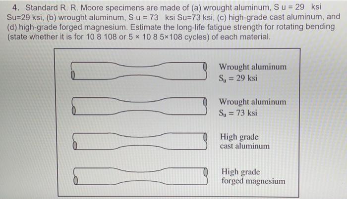 Solved 4. Standard R. R. Moore specimens are made of (a) | Chegg.com