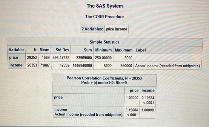 Solved The SAS System The CORR Procedure 2 Variables: price | Chegg.com