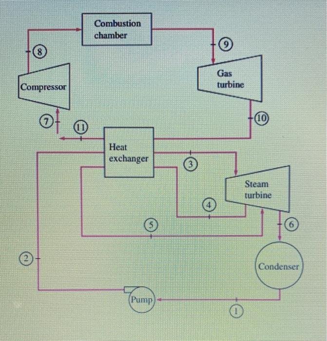 Solved 4-Consider a combined gas steam power cycle. The | Chegg.com