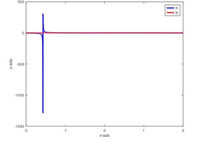 Solved s1) ﻿Consider the following mathematical function: | Chegg.com