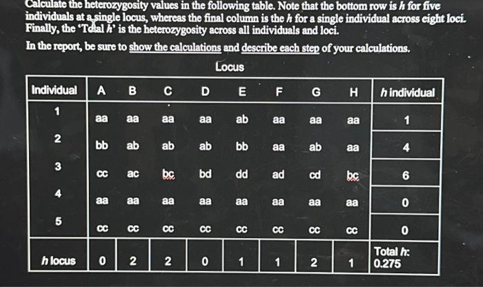 Solved Exploring Population Subdivision What if we assume | Chegg.com