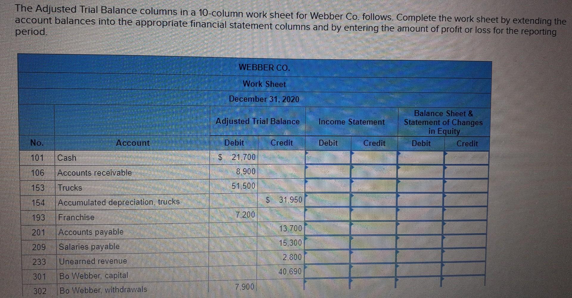 Solved The Adjusted Trial Balance columns in a 10-column | Chegg.com
