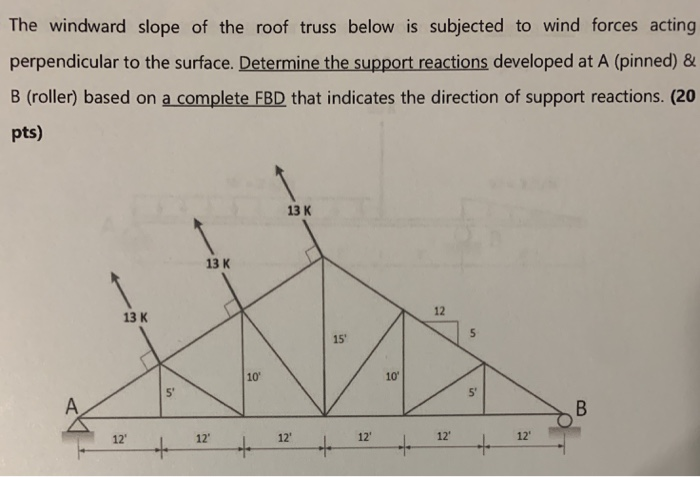 Solved The windward slope of the roof truss below is | Chegg.com