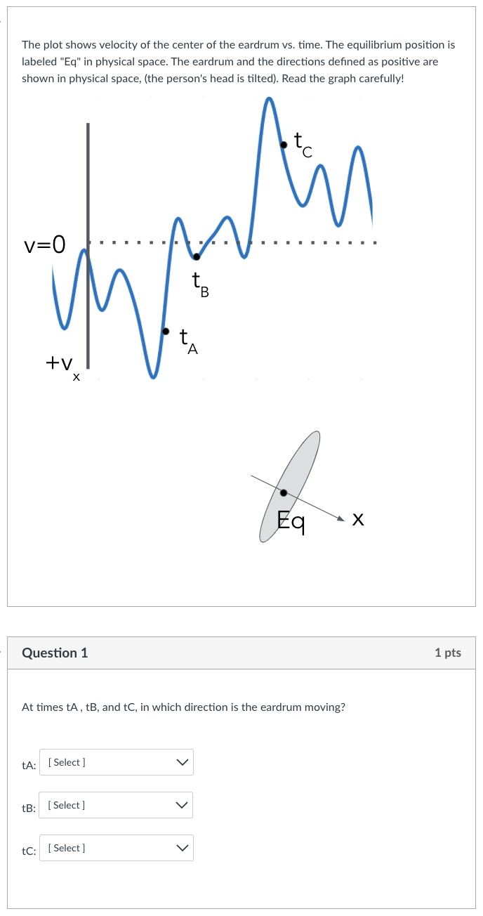 Solved The plot shows velocity of the center of the eardrum | Chegg.com