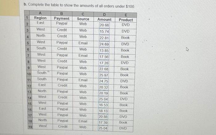 Solved In the accompanying Sales Transactions data, use | Chegg.com