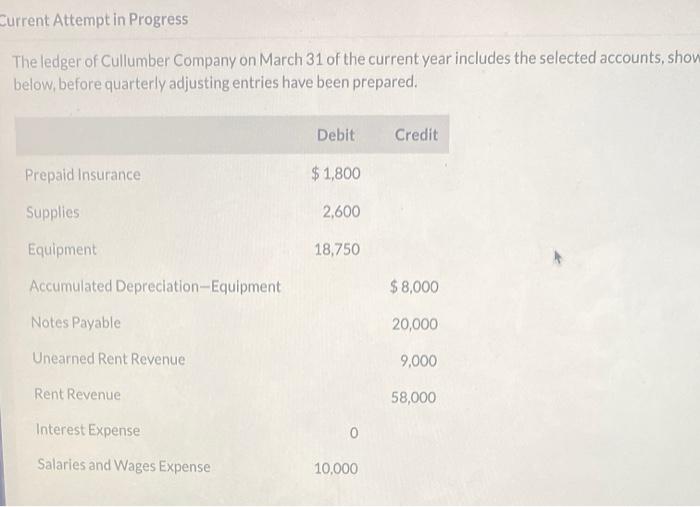 Solved Current Attempt in Progress The ledger of Cullumber | Chegg.com