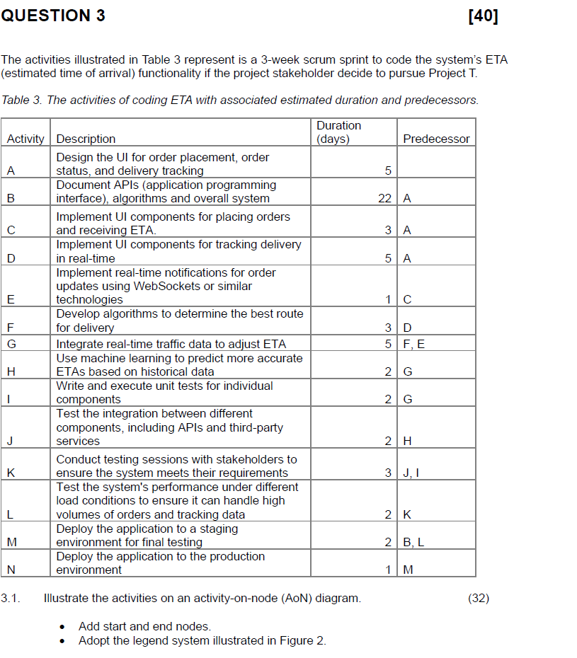 Solved Illustrate the activities on an activity-on-node | Chegg.com