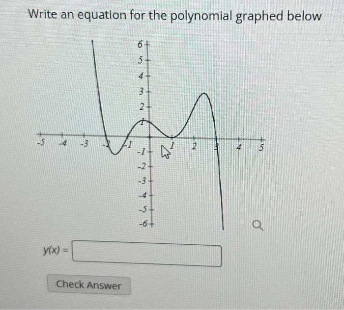 Solved Write an equation for the polynomial graphed below | Chegg.com