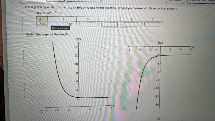 Solved Use a graphing utility to construct a table of values | Chegg.com