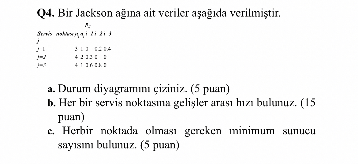 Q4. ﻿Bir Jackson ağına ait veriler aşağıda | Chegg.com