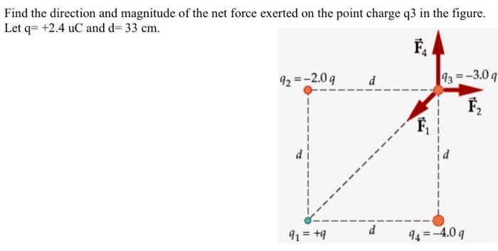 Solved Find the direction and magnitude of the net force | Chegg.com