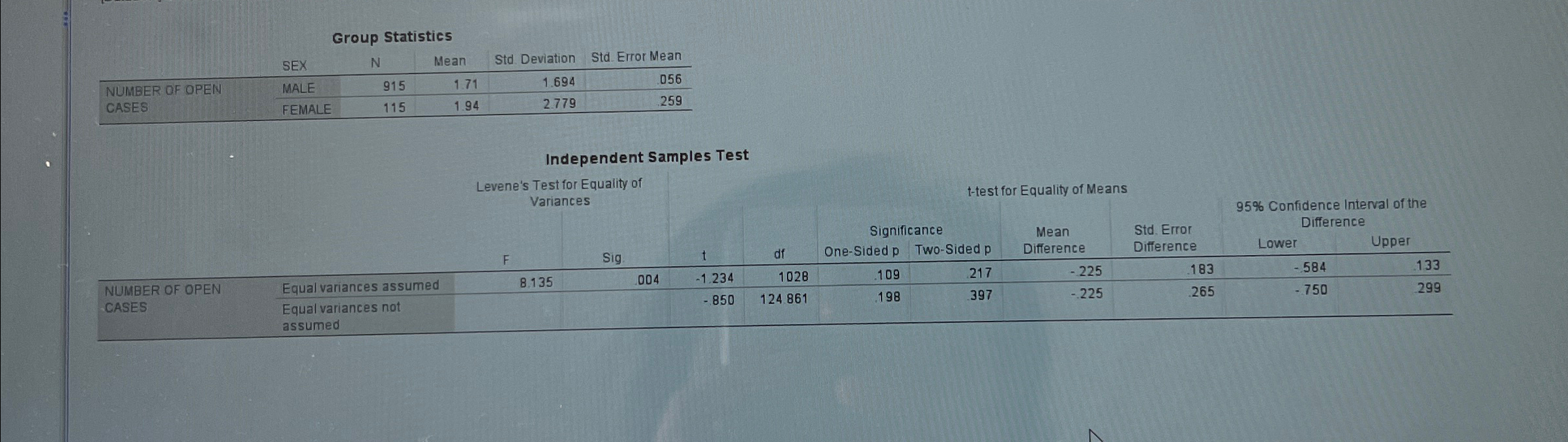 Solved Group Statisties\table[[,,Std. ﻿Deviation,Std. ﻿Error | Chegg.com