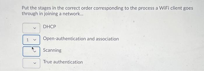 Solved Put the stages in the correct order corresponding to | Chegg.com