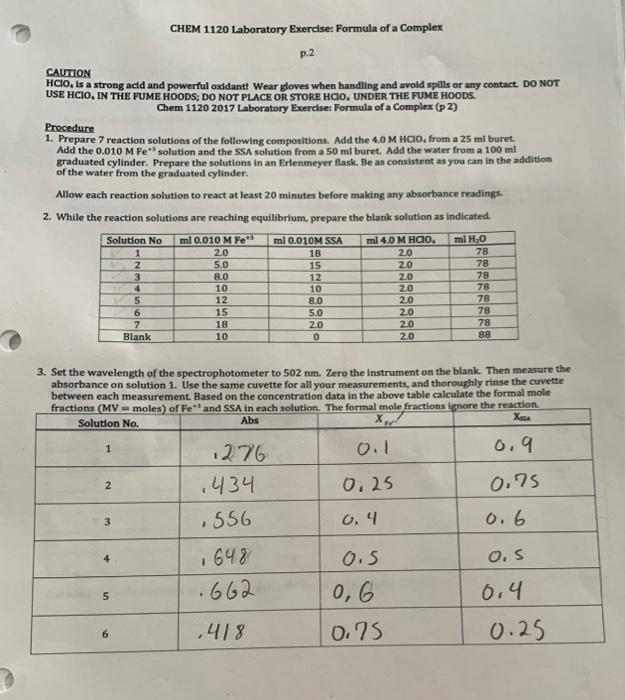 Solved CHEM 1120 Laboratory Exercise: Formula of a Complex | Chegg.com