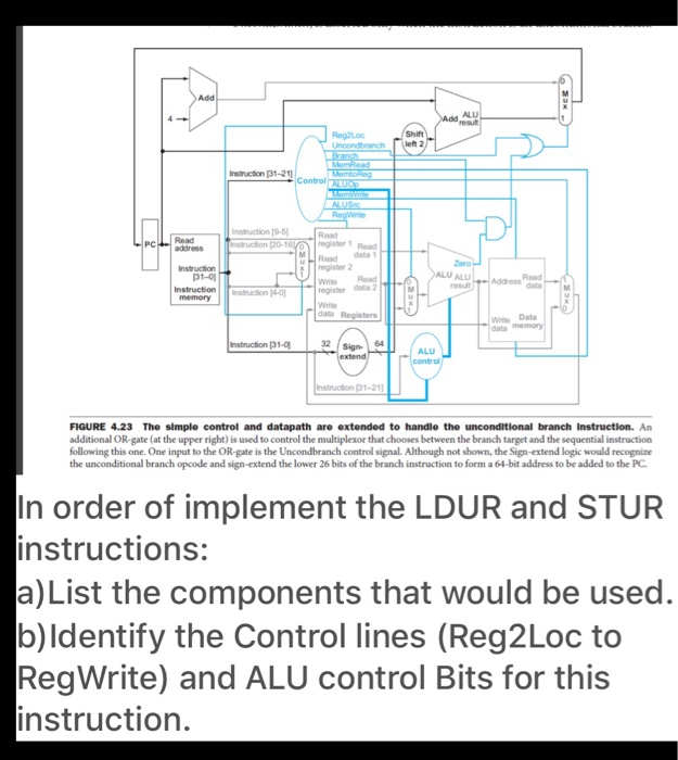 Expert Q&A Done In order of implement the LDUR and | Chegg.com