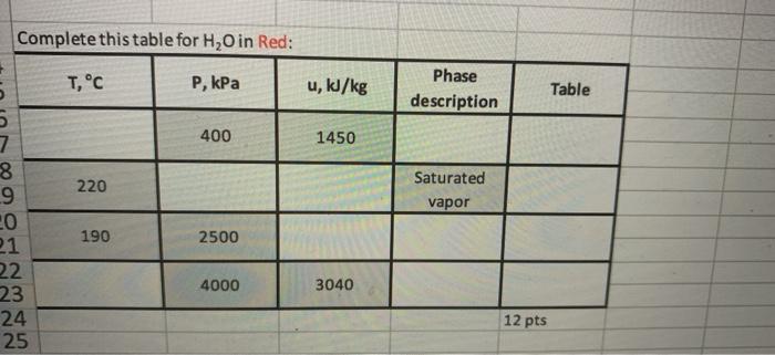 Solved Complete this table for H2O in Red: T, °C P, kPa u, | Chegg.com
