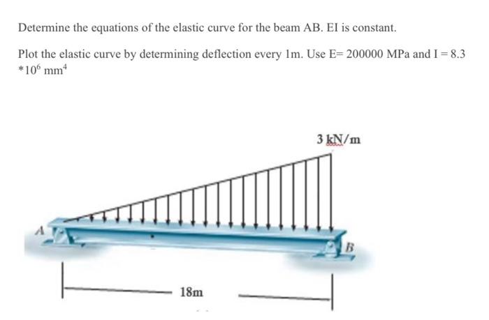 Solved Determine the equations of the elastic curve for the | Chegg.com