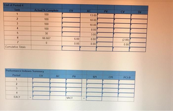 Solved EX13-5 (Static) Given the project network and | Chegg.com