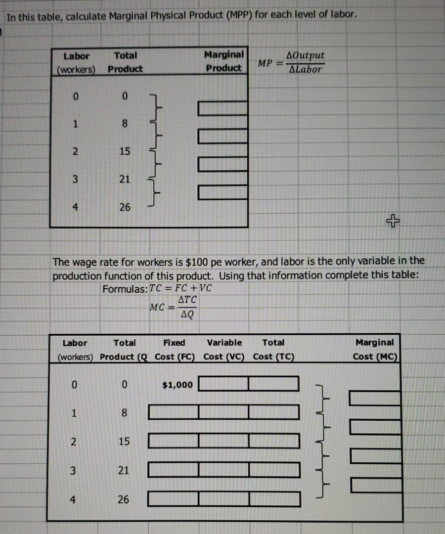 Solved In this table, calculate Marginal Physical Product | Chegg.com