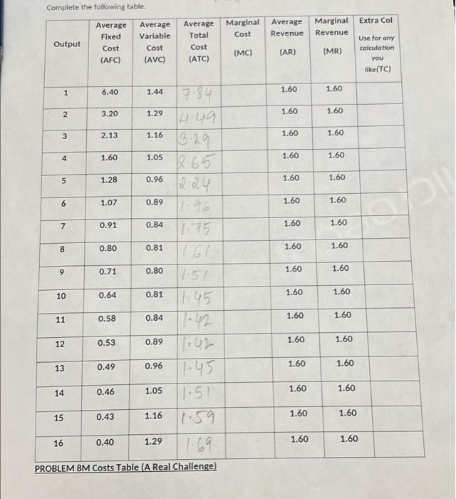 Solved Complete the following table. Output 2 1 3 5 6 7 8 9 | Chegg.com