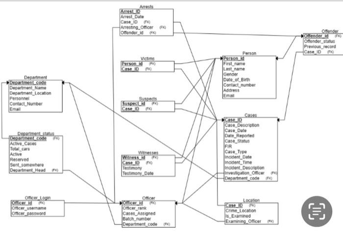 create component and deployment model for this | Chegg.com
