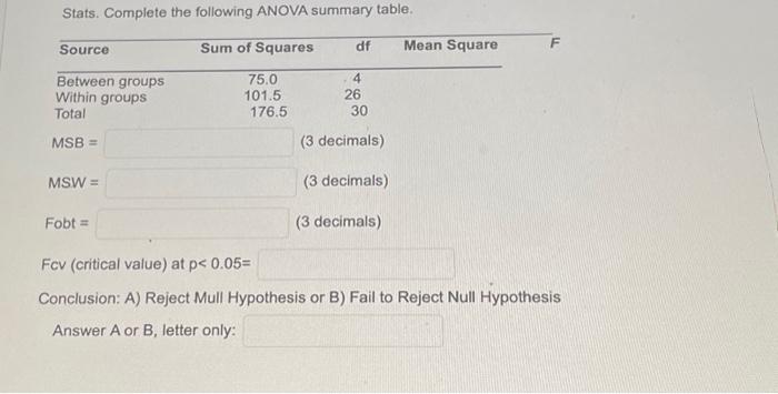 Solved Stats. Complete the following ANOVA summary table. | Chegg.com