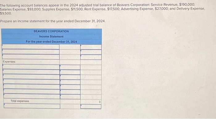 Solved he following account balances appear in the 2024 | Chegg.com