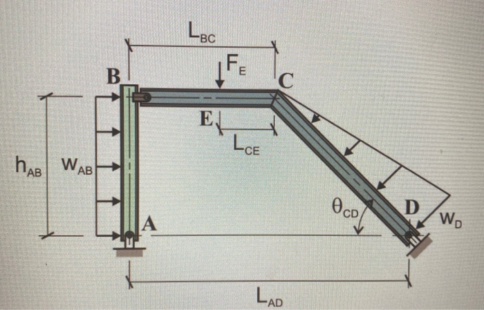 Solved Solve the system for Fcd (x component), Fcd (y | Chegg.com