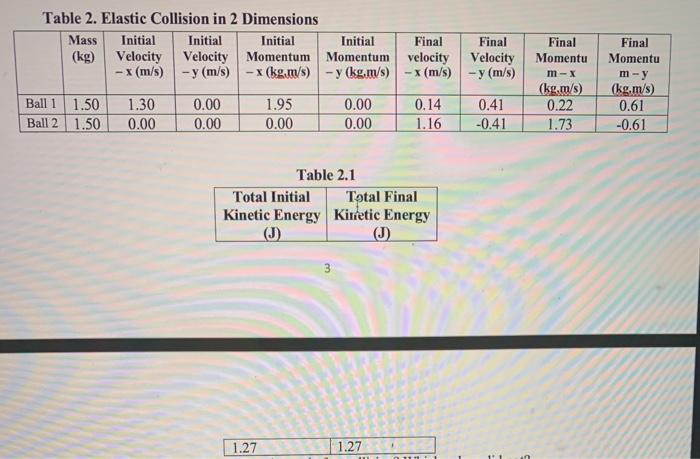 Solved Table 2. Elastic Collision in 2 Dimensions Mass | Chegg.com