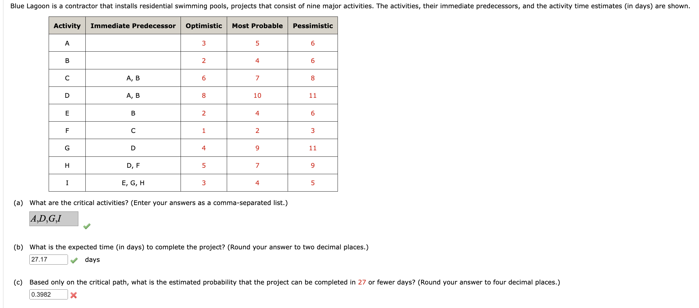 Solved \begin{tabular}{|c|c|c|c|c|}\hline Activity & | Chegg.com