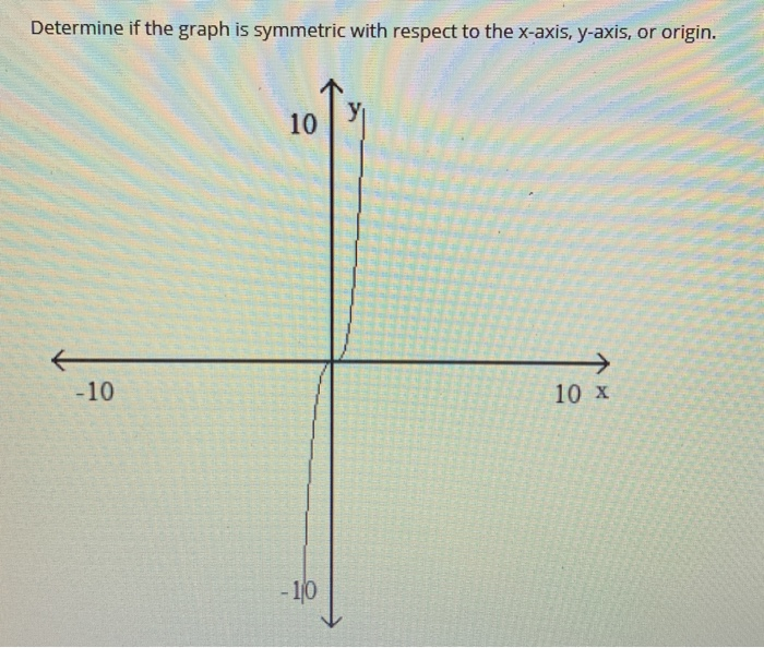 Solved Determine if the graph is symmetric with respect to | Chegg.com